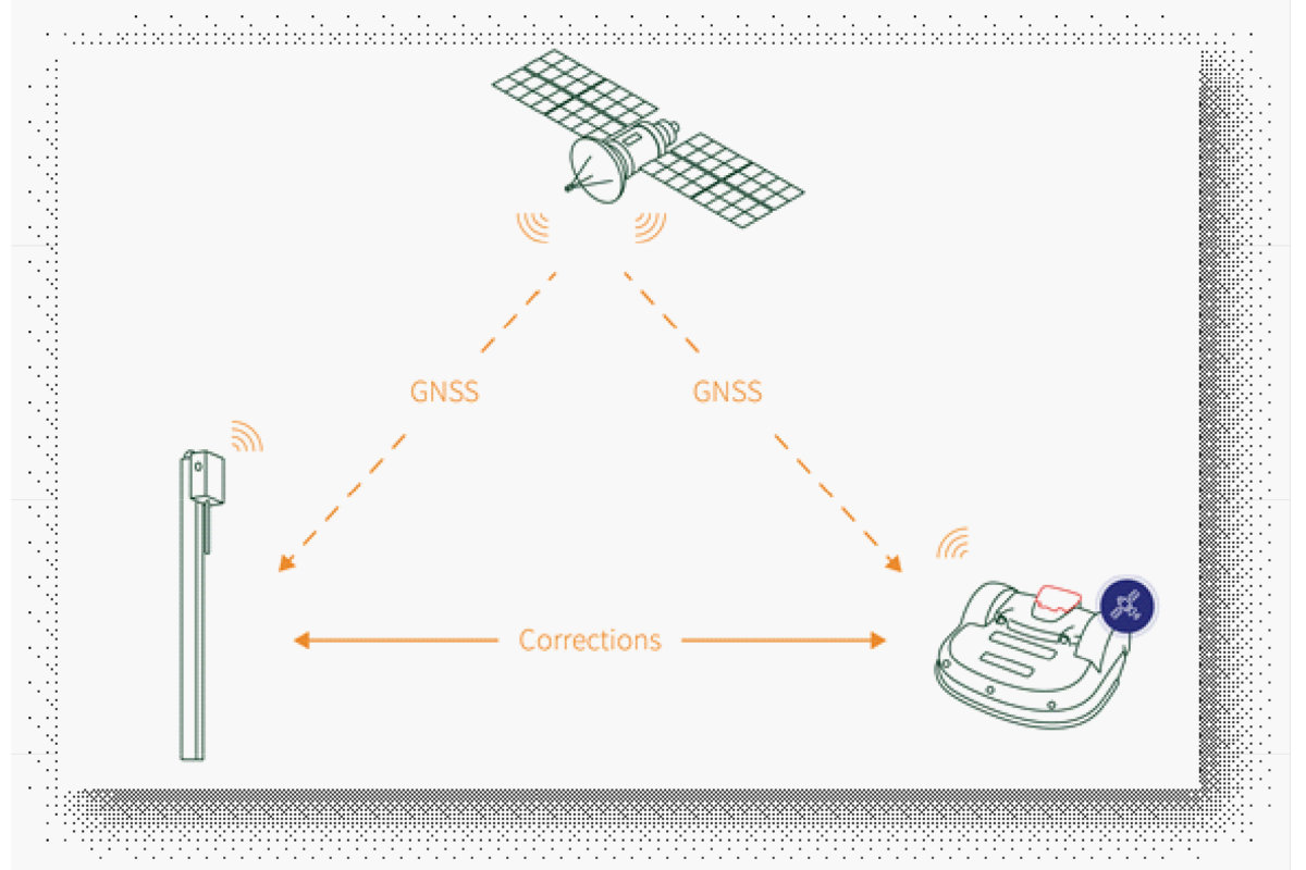 Belrobotics GPS RTK - Eder-Technik